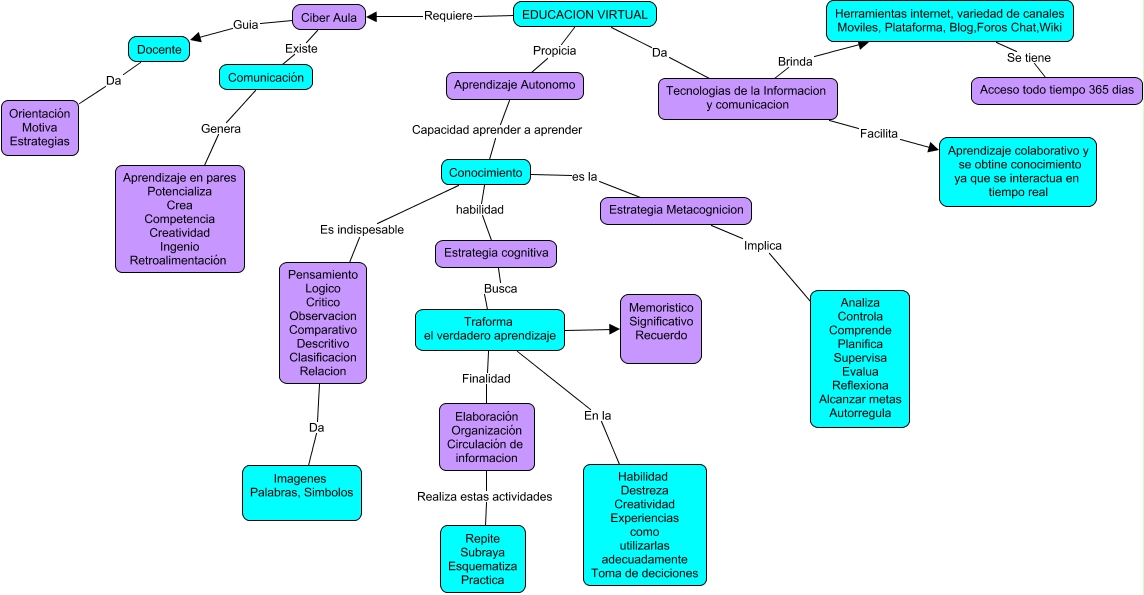 aprenden virtualmente.cmap